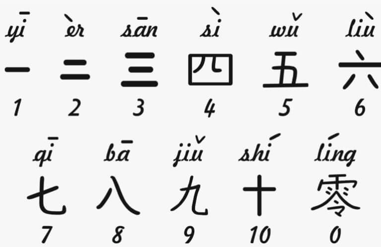 Chinese numbers: a guide to their meaning for your marketing strategy ...
